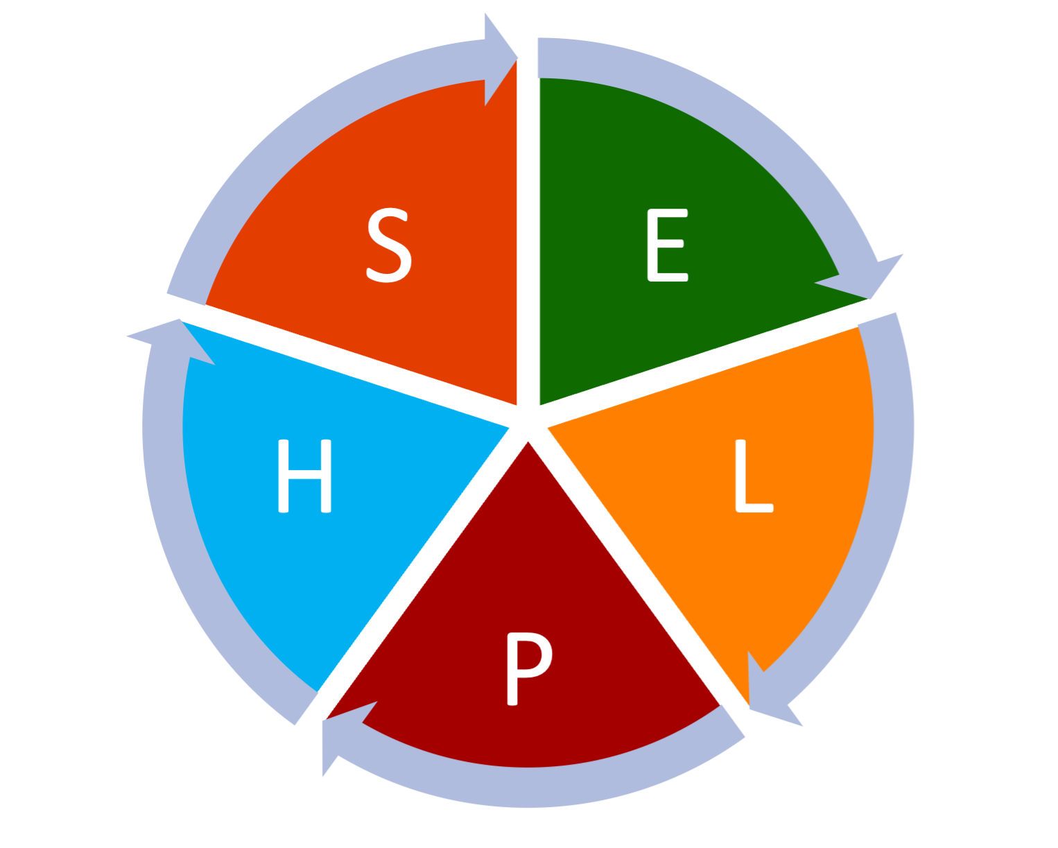 Future Selph - who we are and what we do - Future Selph